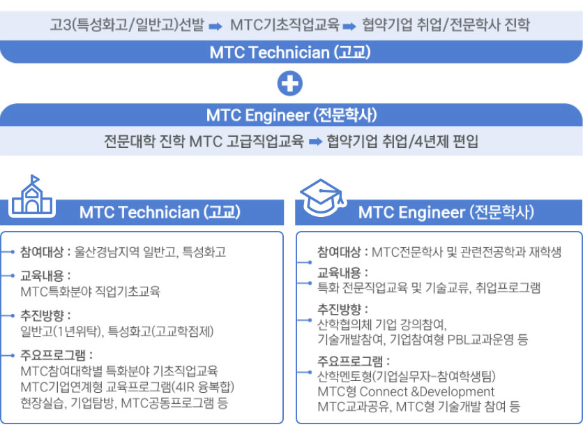 냉동공조설비과>사업영역>사업개요>스마트제조 엔지니어링사업